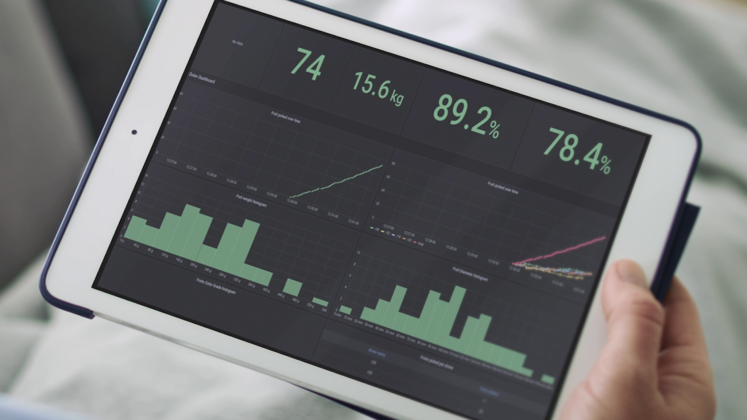 Technology – Tevel